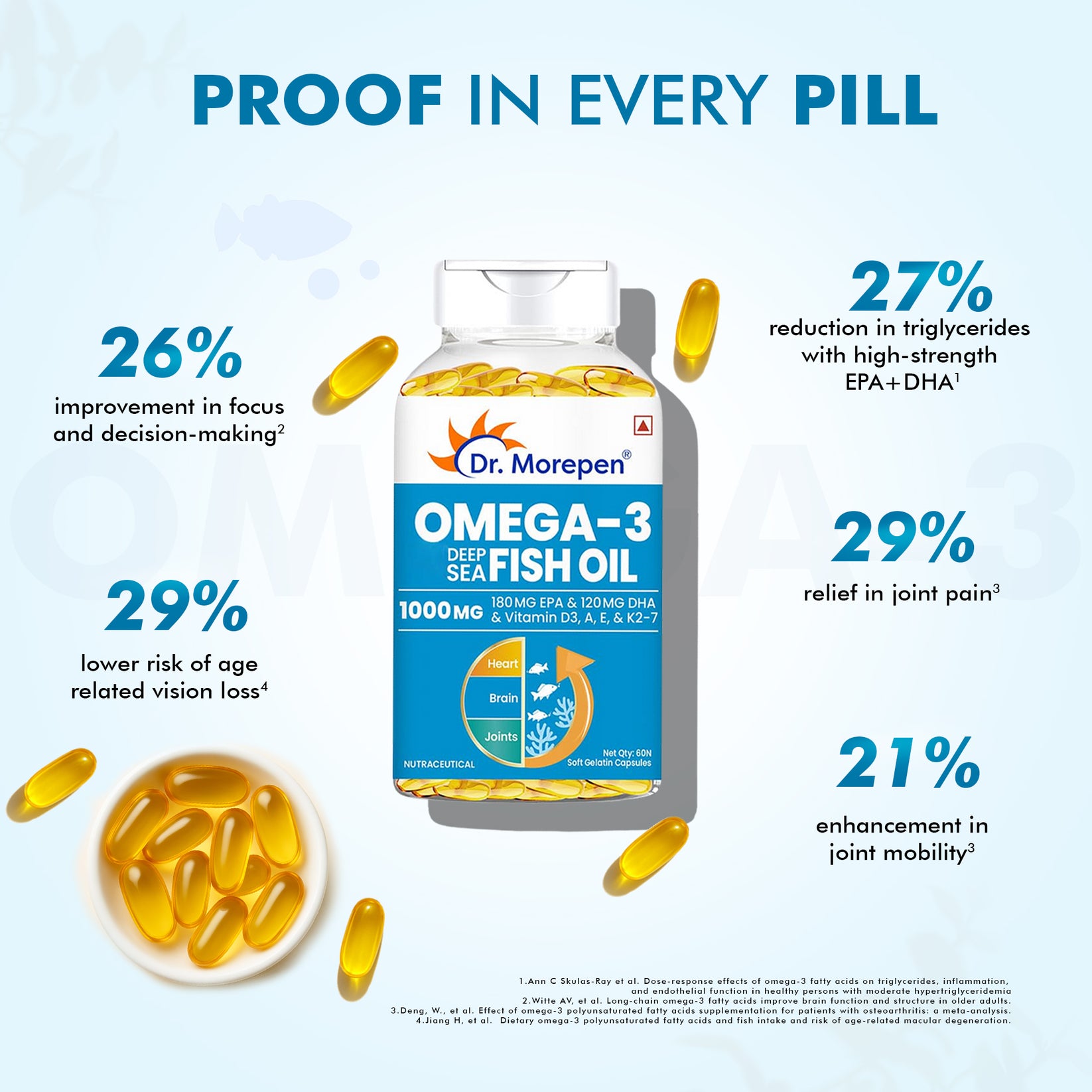 Dr. Morepen Omega-3 Supplement | 1000mg Fish Oil for Vitality – Dr Morepen